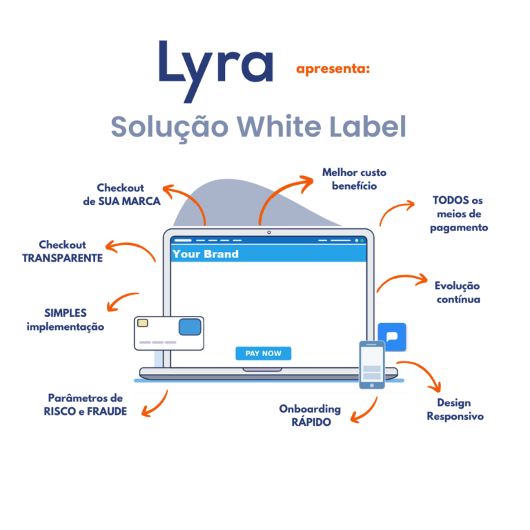 Solução White Label para ECommerce - blog - Lyra Brasil