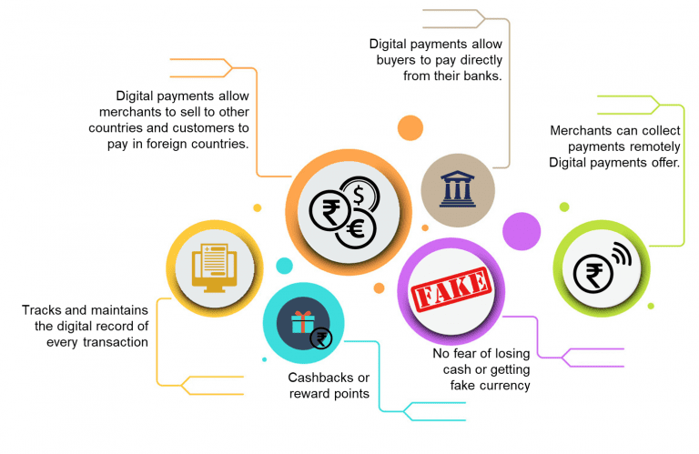 All About the Benefits of Digital Payments