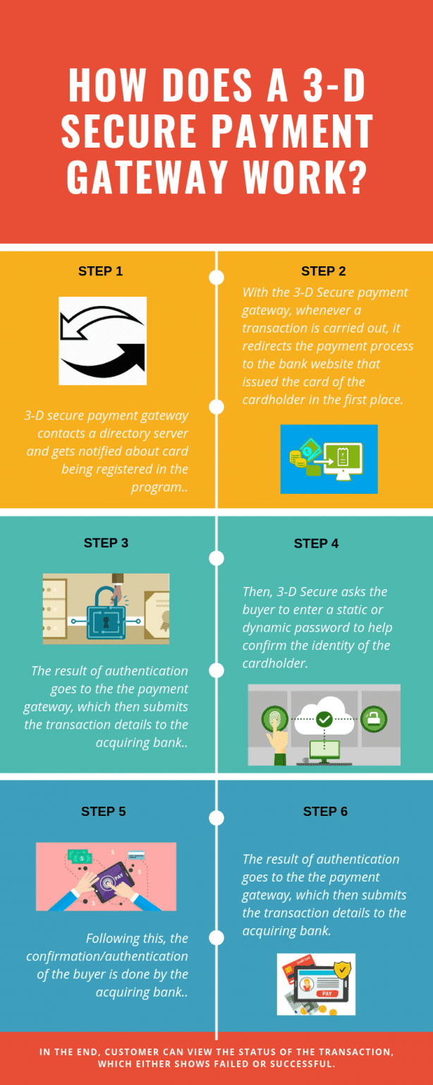 3DS (3 Domain Secure) payment gateway - Lyra Network