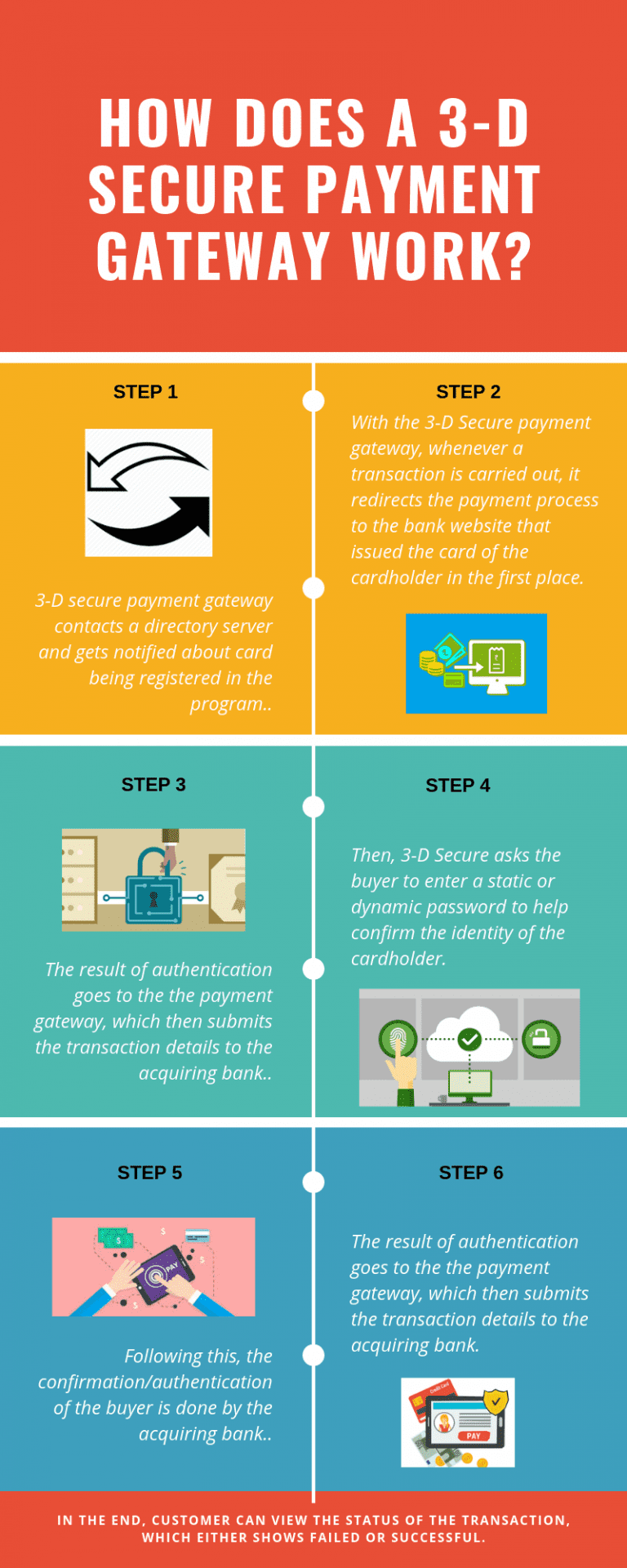 3DS (3 Domain Secure) payment gateway - Lyra Network