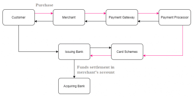 What is an online payment gateway? and How does it work?