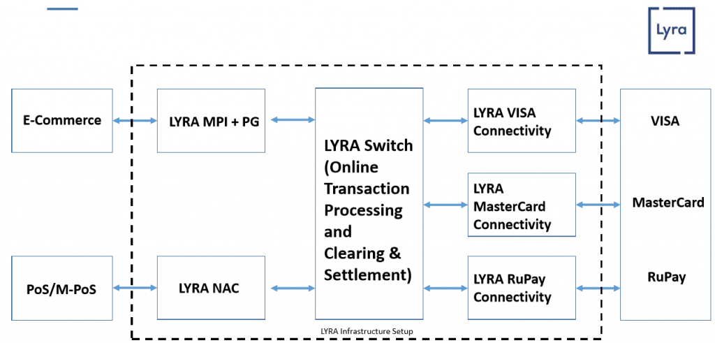 What is Payment Switch? Working, Architecture, Features, and Benefits