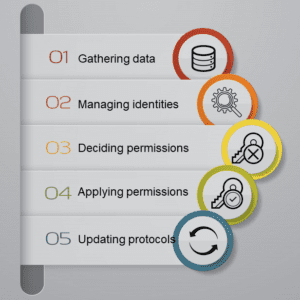 What is Network Access Control (NAC)