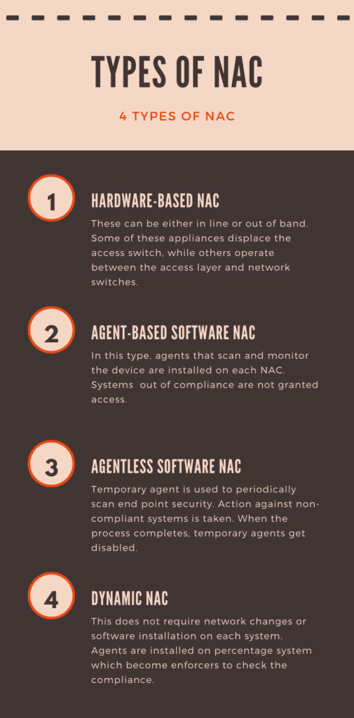 Best NAC(Network Access Control) solution for your network