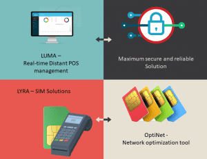 GPRS 3G / 4G Sim Solution for POS Machine in India