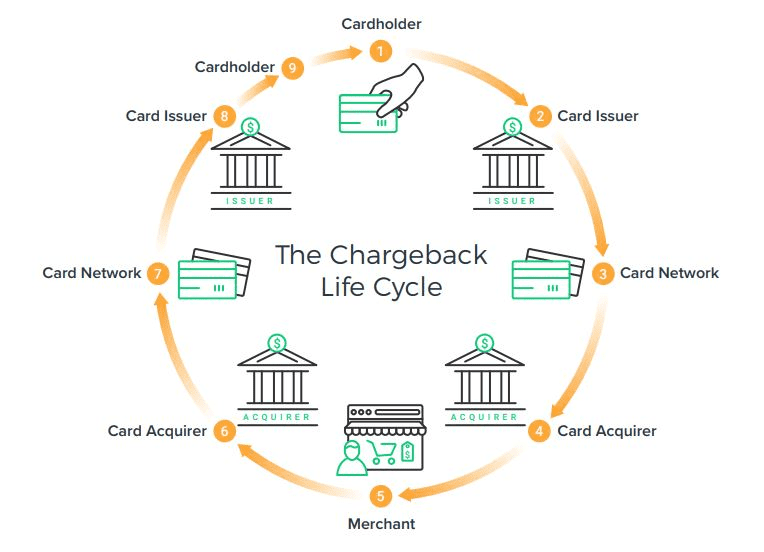 Challenges faced while using online payment system in 2020