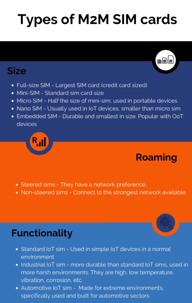 M2M Sim Cards Seamless Communication For IoTs