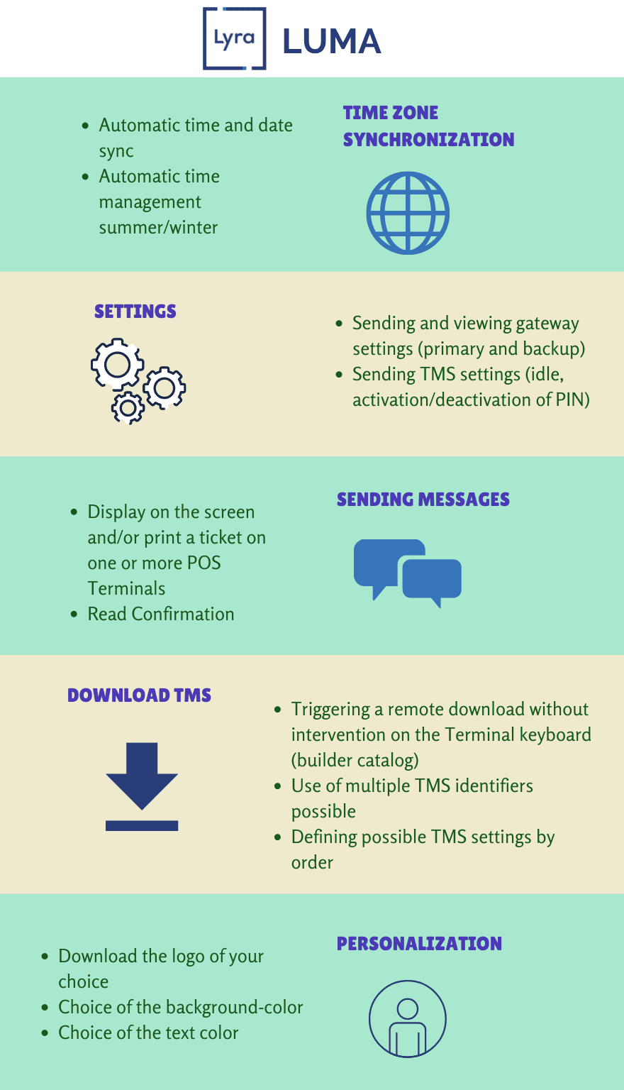 LUMA: Handle Your POS Fleet with Utmost Convenience