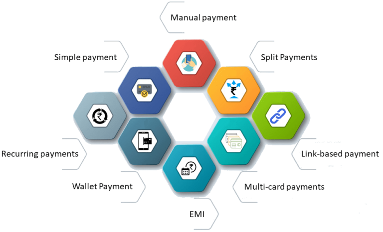 Payment Gateway - Lyra India