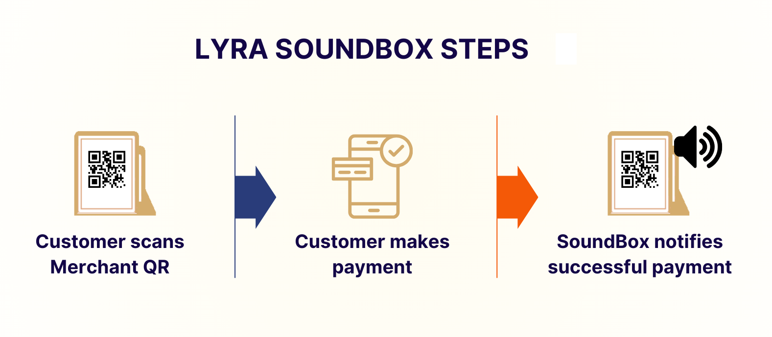 SoundBox: Sound of Successful Payments